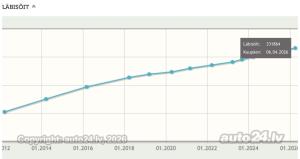 Серый Форд Мондео 2007 в Тарту, объемом двигателя 2.00 л и пробегом 337 тыс. км за 1999 €, фото 16 на AUTOMOTO.COM.LV
