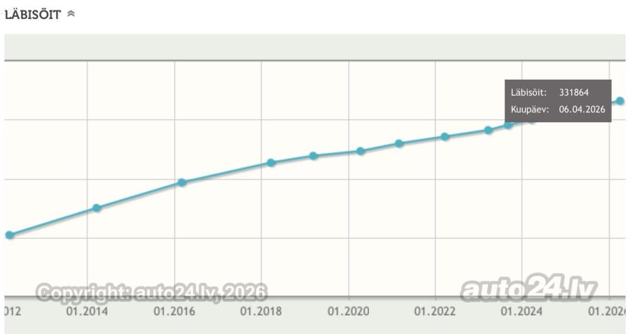 Серый Форд Мондео 2007 в Тарту, объемом двигателя 2.00 л и пробегом 337 тыс. км за 1999 €, фото 16 на AUTOMOTO.COM.LV