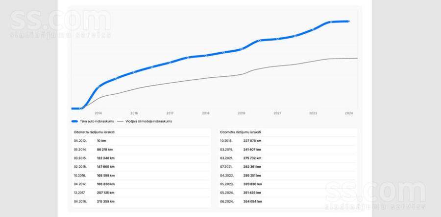 Форд Мондео 2012 в Рига, объемом двигателя 1.60 л и пробегом 370 тыс. км за 3750 €, фото 18 на AUTOMOTO.COM.LV
