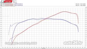 Melns Ford Mustang 2017 Tallina, ar dzinēja tilpumu 5.00 L un nobraukumu 93 tūkst. km par 33900 €, foto 18 vietnē AUTOMOTO.COM.LV