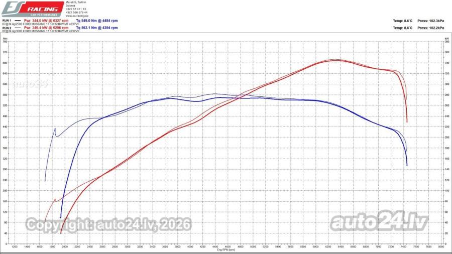 Melns Ford Mustang 2017 Tallina, ar dzinēja tilpumu 5.00 L un nobraukumu 93 tūkst. km par 33900 €, foto 18 vietnē AUTOMOTO.COM.LV
