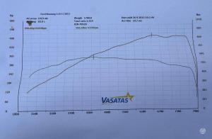 Blue Ford Mustang 2021 in Klaipeda, with an engine capacity of 4.95 L and mileage of 46 thousand km for 35000 €, photo 15 on AUTOMOTO.COM.LV