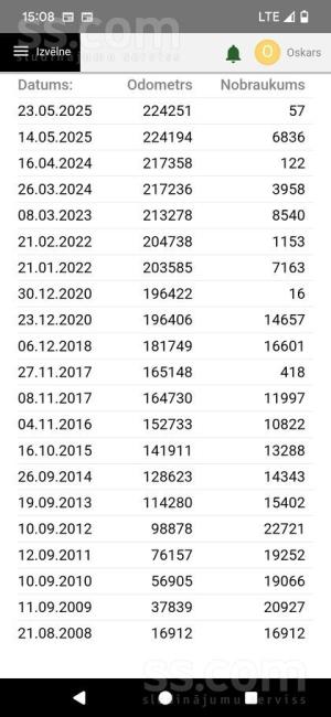 Белый Форд Рейнджер 2007 в Салдус, объемом двигателя 2.50 л и пробегом 224 тыс. км за 3100 €, фото 7 на AUTOMOTO.COM.LV