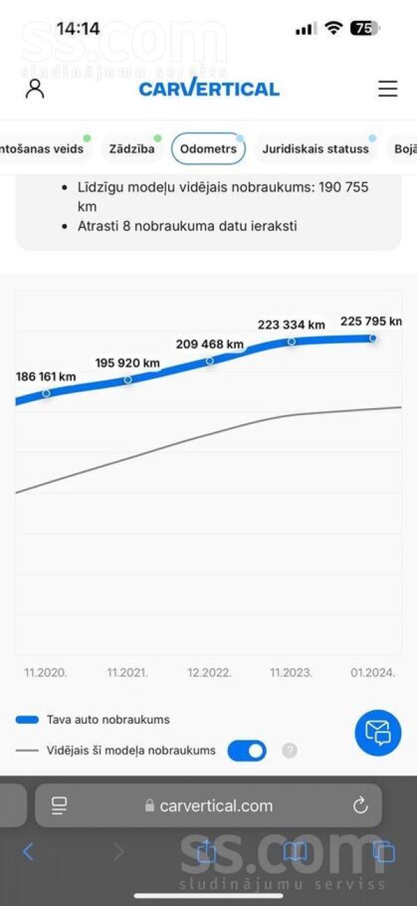Белый Форд Рейнджер 2013 в Рига, объемом двигателя 3.20 л и пробегом 236 тыс. км за 33900 €, фото 10 на AUTOMOTO.COM.LV