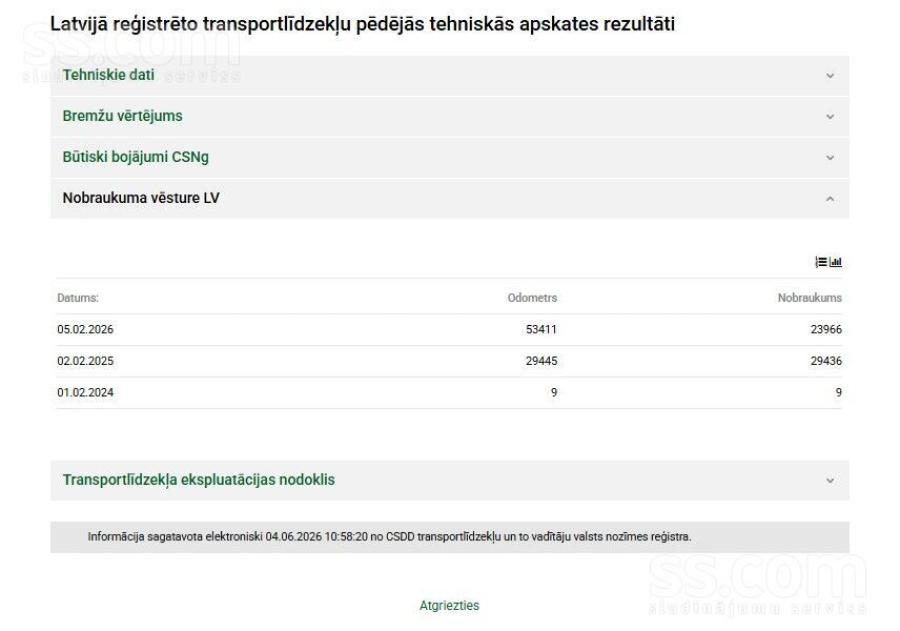 Белый Форд Раптор 2024 в Рига, объемом двигателя 2.00 л и пробегом 60 тыс. км за 49500 €, фото 20 на AUTOMOTO.COM.LV