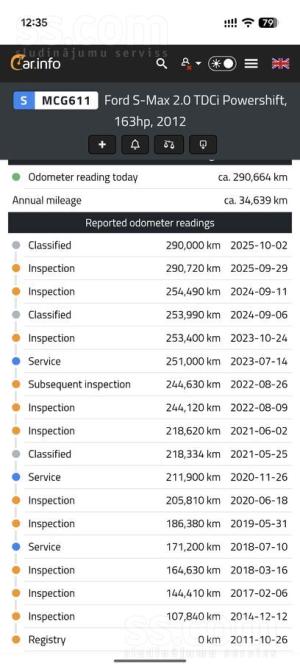 Black Ford S-Max 2012 in Jurmala, with an engine capacity of 2.00 L and mileage of 292 thousand km for 6990 €, photo 33 on AUTOMOTO.COM.LV