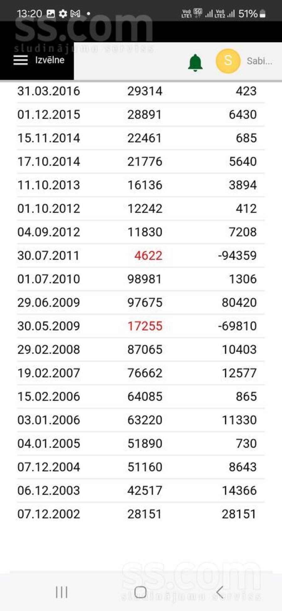 Красный Форд Сиерра 1992 в Рига, объемом двигателя 2.00 л и пробегом 0 тыс. км за 390 €, фото 21 на AUTOMOTO.COM.LV
