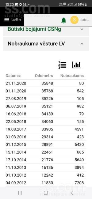 Красный Форд Сиерра 1992 в Рига, объемом двигателя 2.00 л и пробегом 0 тыс. км за 390 €, фото 22 на AUTOMOTO.COM.LV