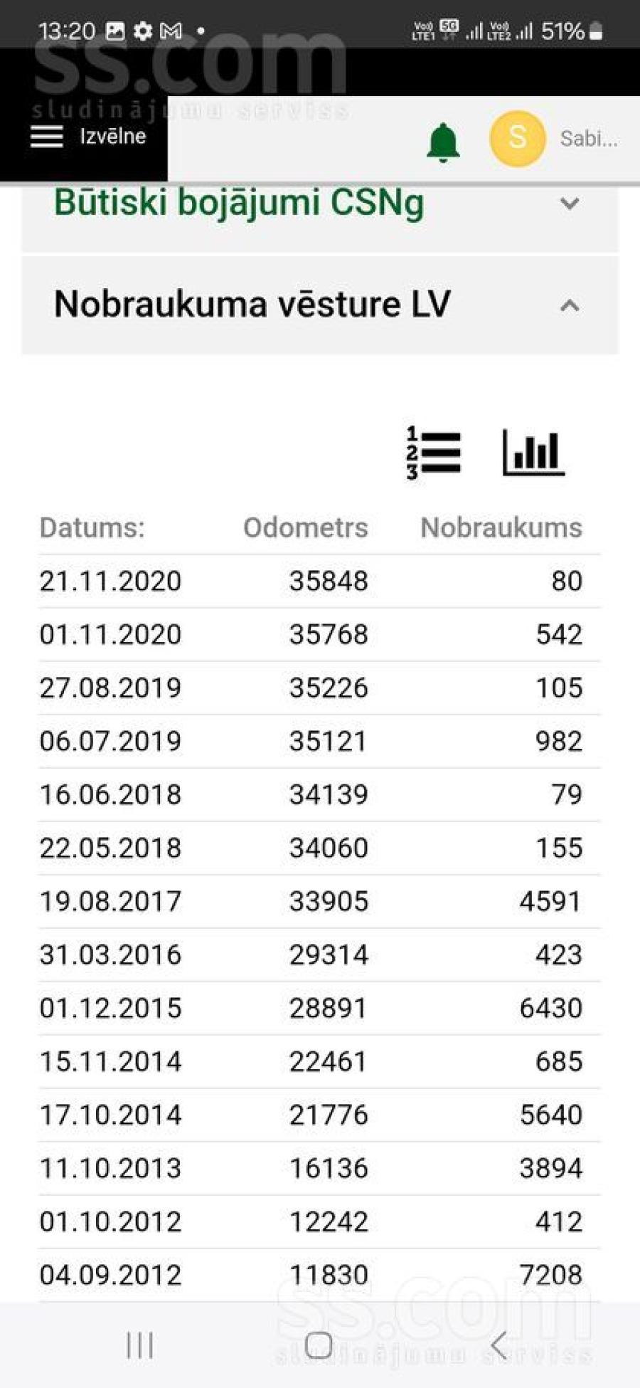Красный Форд Сиерра 1992 в Рига, объемом двигателя 2.00 л и пробегом 0 тыс. км за 390 €, фото 22 на AUTOMOTO.COM.LV