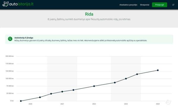 Белый Форд Турнео Коннект 2020 в Утена, объемом двигателя 1.50 л и пробегом 157 тыс. км за 10850 €, фото 4 на AUTOMOTO.COM.LV