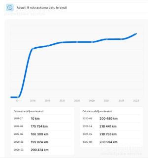 Черный Форд Транзит 2011 в Даугавпилс, объемом двигателя 2.20 л и пробегом 238 тыс. км за 2970 €, фото 14 на AUTOMOTO.COM.LV