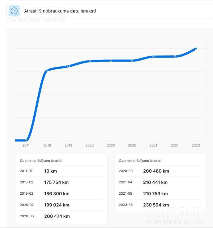 Черный Форд Транзит 2011 в Даугавпилс, объемом двигателя 2.20 л и пробегом 238 тыс. км за 2970 €, фото 14 на AUTOMOTO.COM.LV