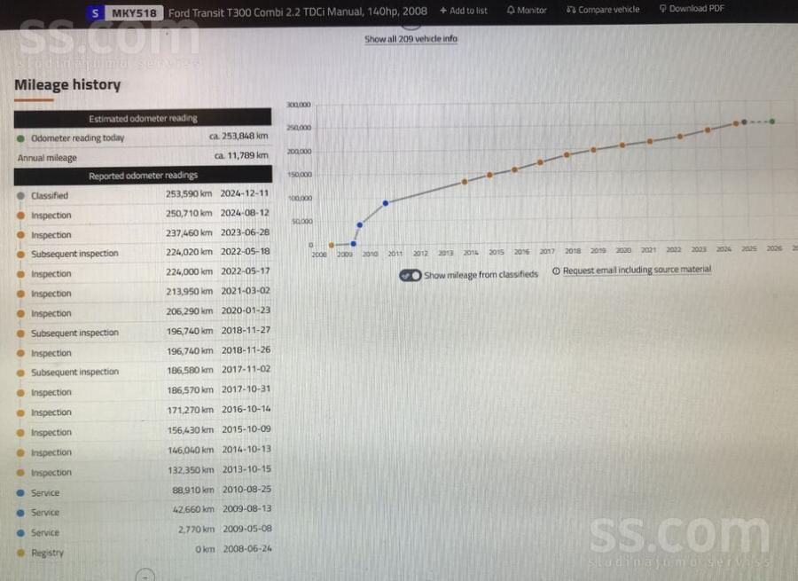 Pelēks Ford Transit 2008 Rīga, ar dzinēja tilpumu 2.20 L un nobraukumu 255 tūkst. km par 7280 €, foto 34 vietnē AUTOMOTO.COM.LV