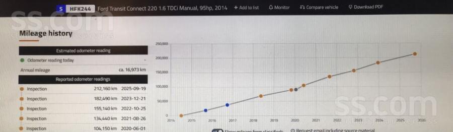 Balts Ford Transit 2014 Rīga, ar dzinēja tilpumu 1.60 L un nobraukumu 212 tūkst. km par 6480 €, foto 35 vietnē AUTOMOTO.COM.LV