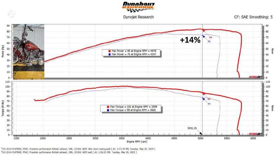 Harley-Davidson CVO 2014 Kauņa, ar dzinēja tilpumu 1.80 L un nobraukumu 36 tūkst. km par 14800 €, foto 10 vietnē AUTOMOTO.COM.LV