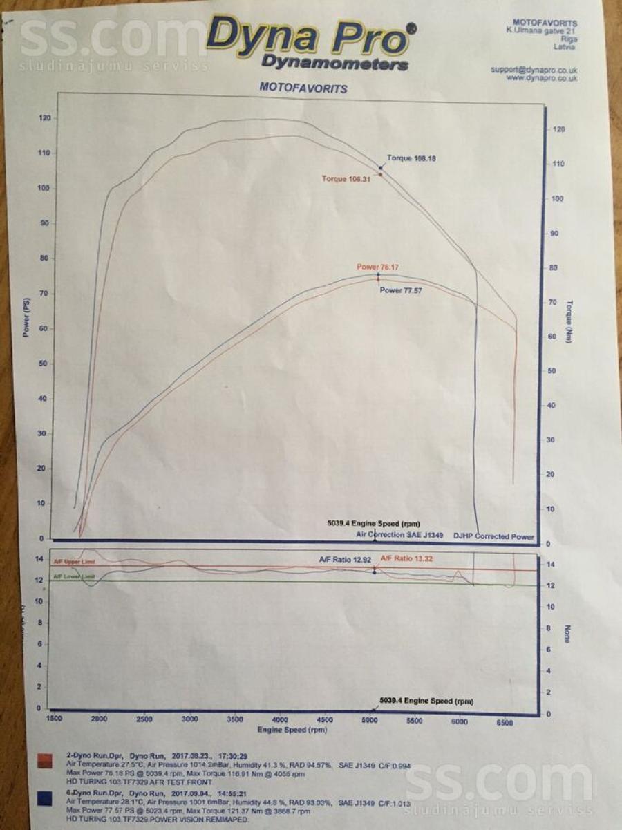 Harley-Davidson FLHX 2012 in Riga, with an engine capacity of 1.69 L and mileage of 0 thousand km for 11700 €, photo 10 on AUTOMOTO.COM.LV