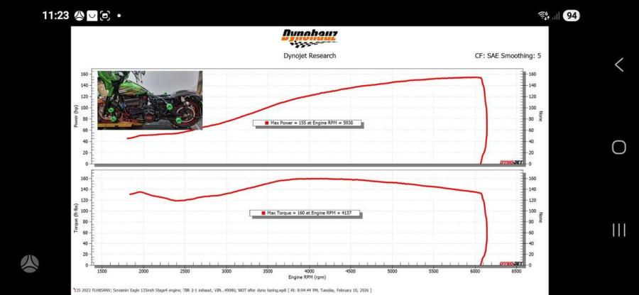 Харли-Девидсон Street Glide FLHX 2023 в Каунас, объемом двигателя 2.20 л и пробегом 12 тыс. км за 31111 €, фото 10 на AUTOMOTO.COM.LV