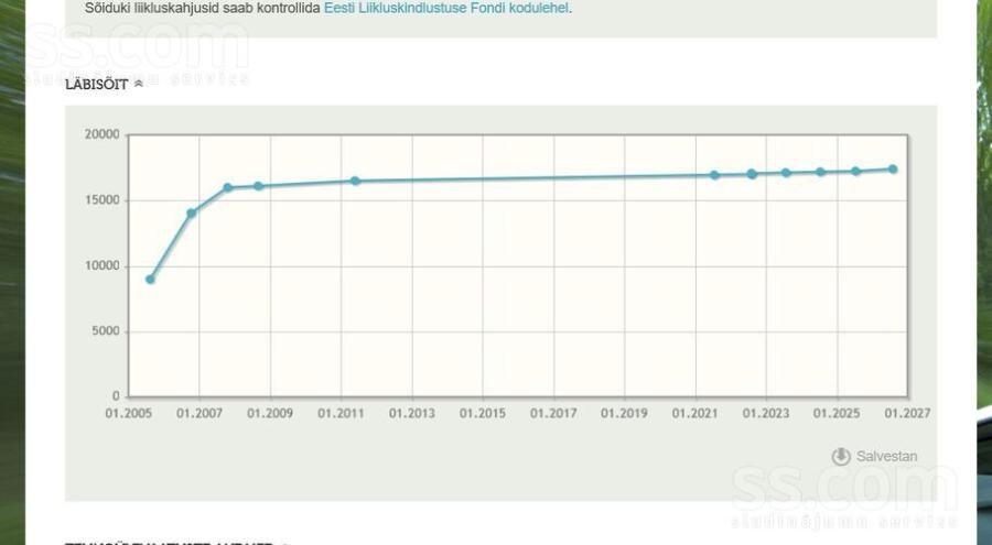 Коричневый ГАЗ 24 1982 в Таллин, объемом двигателя 2.40 л и пробегом 17 тыс. км за 9200 €, фото 22 на AUTOMOTO.COM.LV
