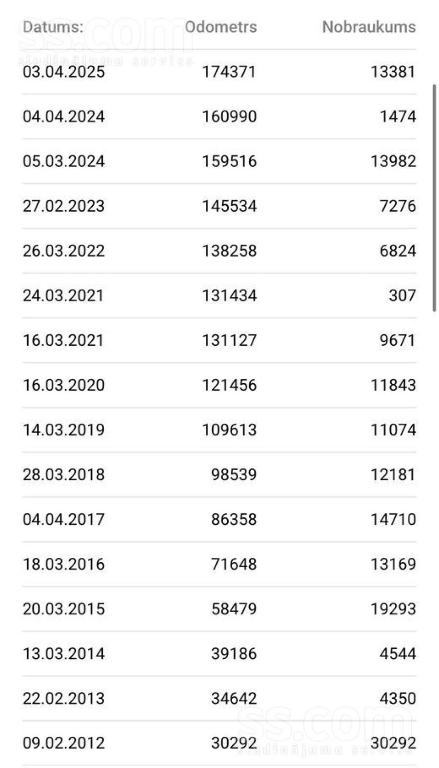 Grey Honda Accord 2009 in Riga, with an engine capacity of 2.00 L and mileage of 184 thousand km for 3650 €, photo 17 on AUTOMOTO.COM.LV