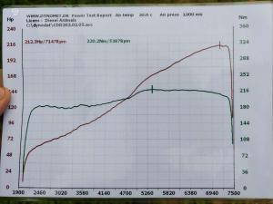 Red Honda Accord 1992 in Visaginas, with an engine capacity of 2.20 L and mileage of 300 thousand km for 3000 €, photo 12 on AUTOMOTO.COM.LV
