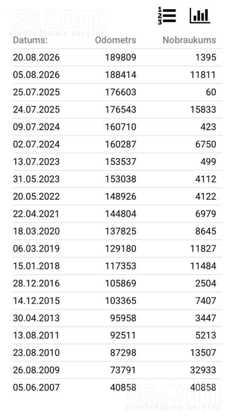 Красный Хонда Аккорд 2006 в Рига, объемом двигателя 2.00 л и пробегом 191 тыс. км за 2100 €, фото 25 на AUTOMOTO.COM.LV