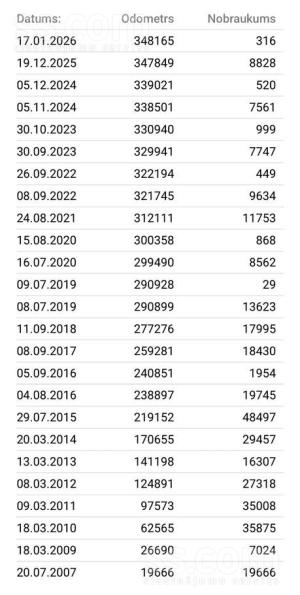 Хонда Аккорд 2006 в Рига, объемом двигателя 2.20 л и пробегом 349 тыс. км за 2000 €, фото 20 на AUTOMOTO.COM.LV
