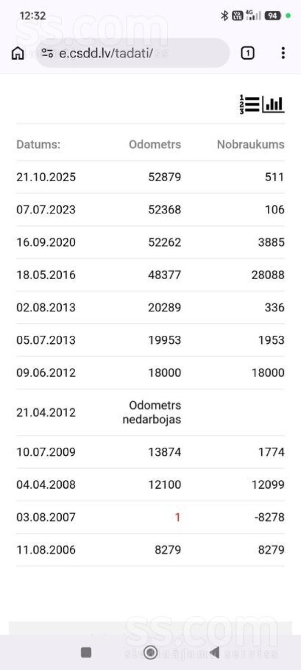 Хонда CBR 900RR 2000 в Валка, объемом двигателя 0.93 л и пробегом 0 тыс. км за 2666 €, фото 10 на AUTOMOTO.COM.LV