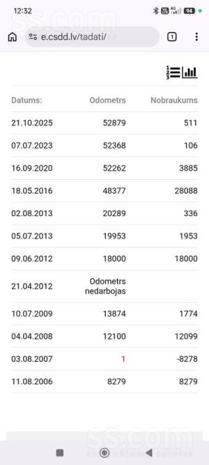 Хонда CBR 900RR 2000 в Валка, объемом двигателя 0.93 л и пробегом 0 тыс. км за 2666 €, фото 11 на AUTOMOTO.COM.LV