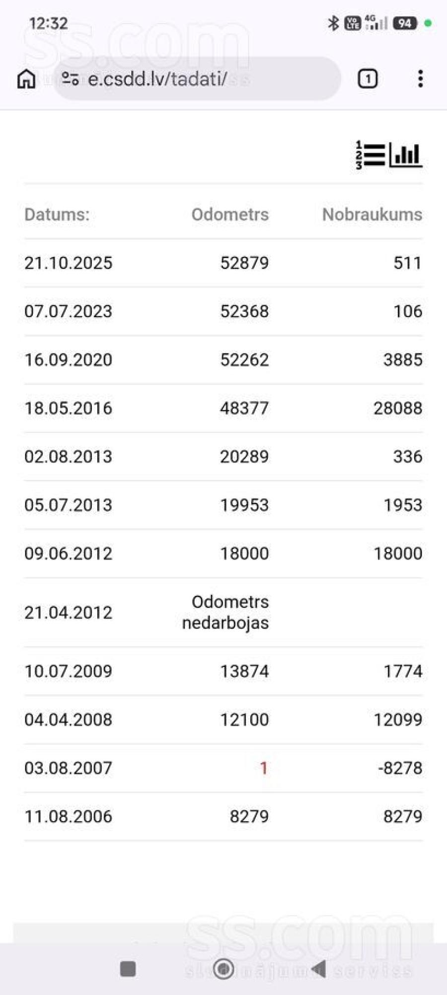 Хонда CBR 900RR 2000 в Валка, объемом двигателя 0.93 л и пробегом 0 тыс. км за 2666 €, фото 11 на AUTOMOTO.COM.LV