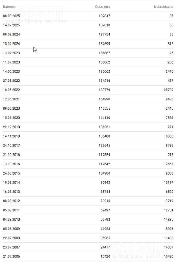 Синий Хонда Цивик 2005 в Рига, объемом двигателя 1.60 л и пробегом 188 тыс. км за 1100 €, фото 10 на AUTOMOTO.COM.LV