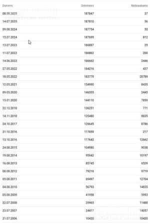 Zils Honda Civic 2005 Rīga, ar dzinēja tilpumu 1.60 L un nobraukumu 188 tūkst. km par 1100 €, foto 10 vietnē AUTOMOTO.COM.LV
