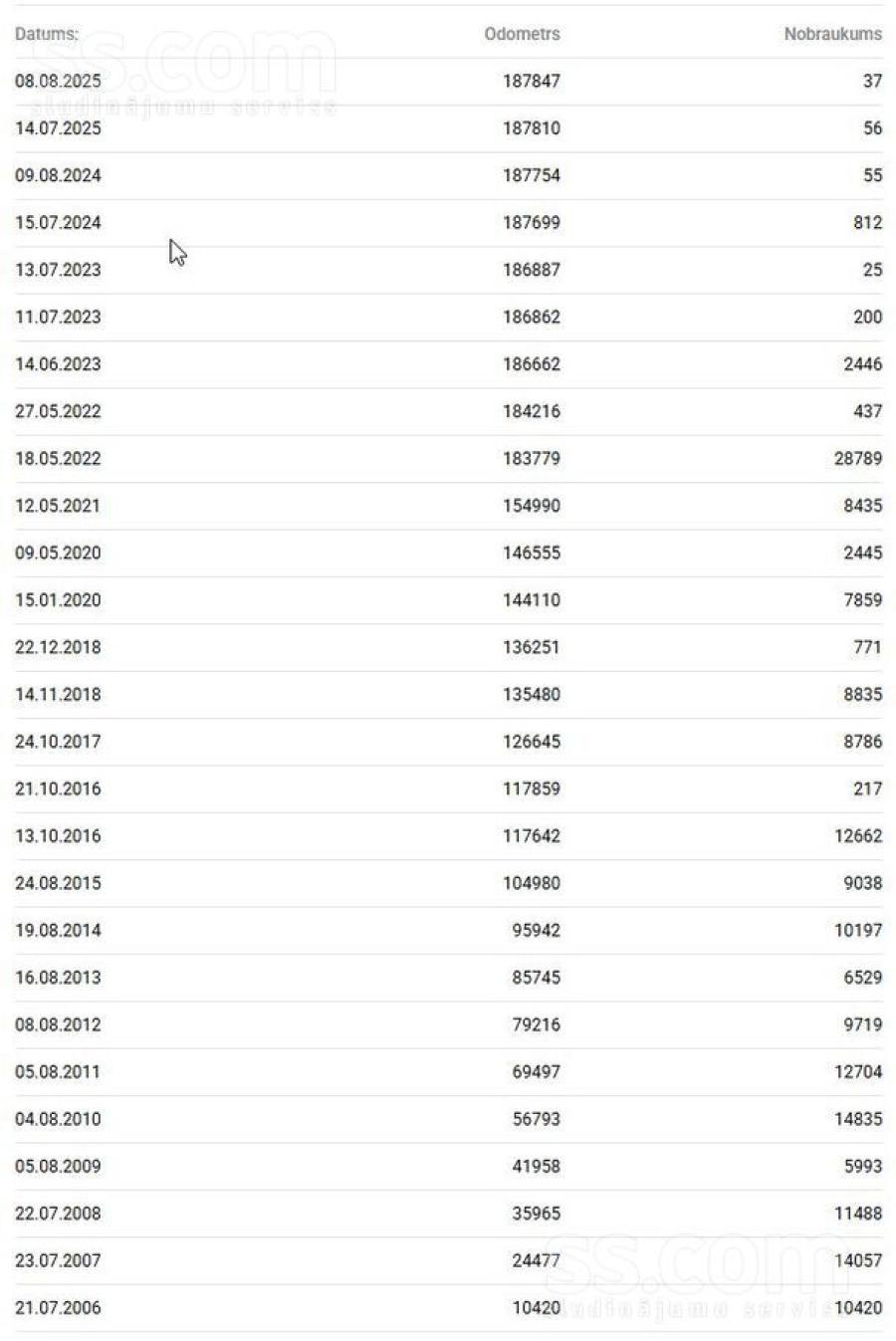 Zils Honda Civic 2005 Rīga, ar dzinēja tilpumu 1.60 L un nobraukumu 188 tūkst. km par 1100 €, foto 10 vietnē AUTOMOTO.COM.LV