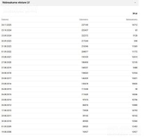 Серый Хонда Цивик 2007 в Рига, объемом двигателя 1.80 л и пробегом 230 тыс. км за 1750 €, фото 13 на AUTOMOTO.COM.LV