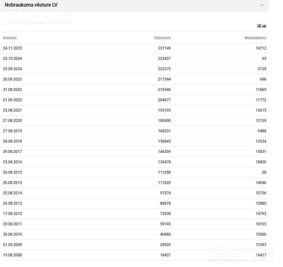 Серый Хонда Цивик 2007 в Рига, объемом двигателя 1.80 л и пробегом 230 тыс. км за 1750 €, фото 13 на AUTOMOTO.COM.LV
