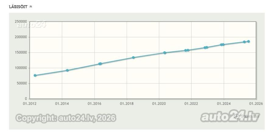 Серый Хонда Цивик 2008 в Таллин, объемом двигателя 1.80 л и пробегом 194 тыс. км за 2999 €, фото 29 на AUTOMOTO.COM.LV