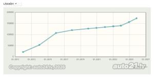 Серый Хонда Цивик 2008 в Таллин, объемом двигателя 1.80 л и пробегом 175 тыс. км за 3499 €, фото 16 на AUTOMOTO.COM.LV