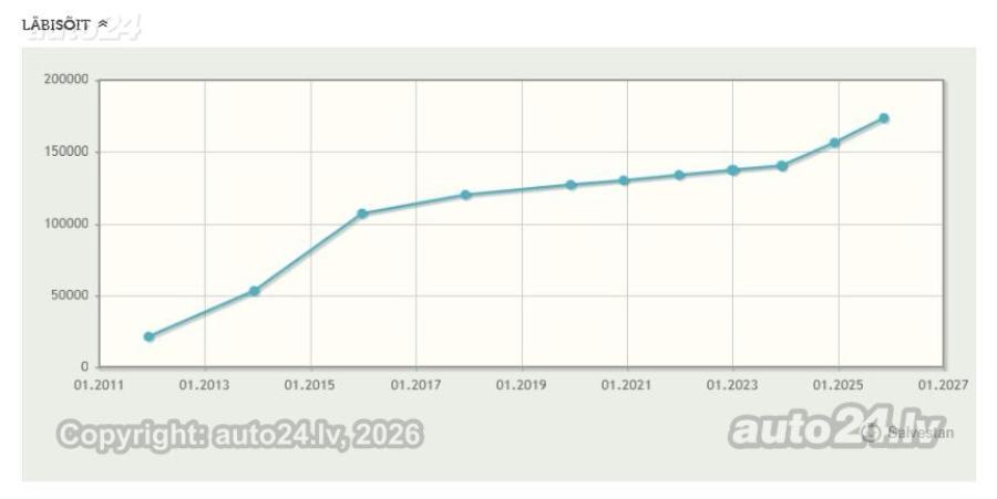 Серый Хонда Цивик 2008 в Таллин, объемом двигателя 1.80 л и пробегом 175 тыс. км за 3499 €, фото 16 на AUTOMOTO.COM.LV