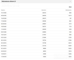 Серый Хонда Цивик 2009 в Рига, объемом двигателя 1.80 л и пробегом 260 тыс. км за 1750 €, фото 14 на AUTOMOTO.COM.LV