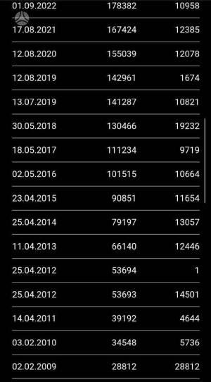 Red Honda Civic 2008 in Riga, with an engine capacity of 2.00 L and mileage of 210 thousand km for 6600 €, photo 19 on AUTOMOTO.COM.LV