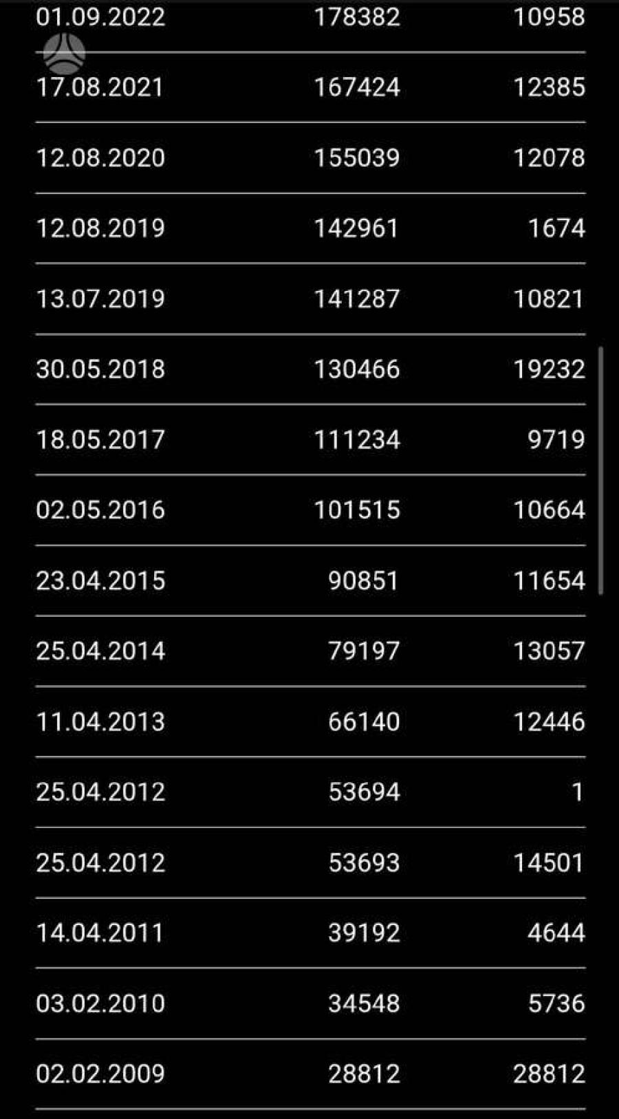 Red Honda Civic 2008 in Riga, with an engine capacity of 2.00 L and mileage of 210 thousand km for 6600 €, photo 19 on AUTOMOTO.COM.LV