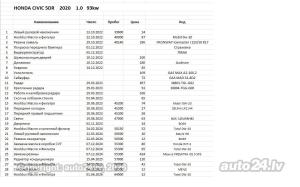 Sarkans Honda Civic 2020 Tallina, ar dzinēja tilpumu 1.00 L un nobraukumu 66 tūkst. km par 15500 €, foto 22 vietnē AUTOMOTO.COM.LV