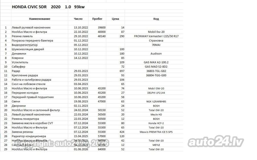 Sarkans Honda Civic 2020 Tallina, ar dzinēja tilpumu 1.00 L un nobraukumu 66 tūkst. km par 15500 €, foto 22 vietnē AUTOMOTO.COM.LV