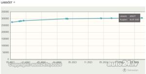 Хонда Цивик 2004 в Тарту, объемом двигателя 1.40 л и пробегом 306 тыс. км за 1299 €, фото 19 на AUTOMOTO.COM.LV