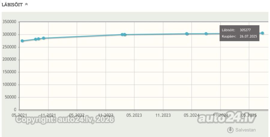 Хонда Цивик 2004 в Тарту, объемом двигателя 1.40 л и пробегом 306 тыс. км за 1299 €, фото 19 на AUTOMOTO.COM.LV