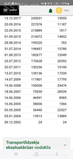 Черный Хонда СРВ 2002 в Рига, объемом двигателя 2.00 л и пробегом 344 тыс. км за 2500 €, фото 32 на AUTOMOTO.COM.LV