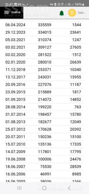 Черный Хонда СРВ 2002 в Рига, объемом двигателя 2.00 л и пробегом 344 тыс. км за 2500 €, фото 33 на AUTOMOTO.COM.LV