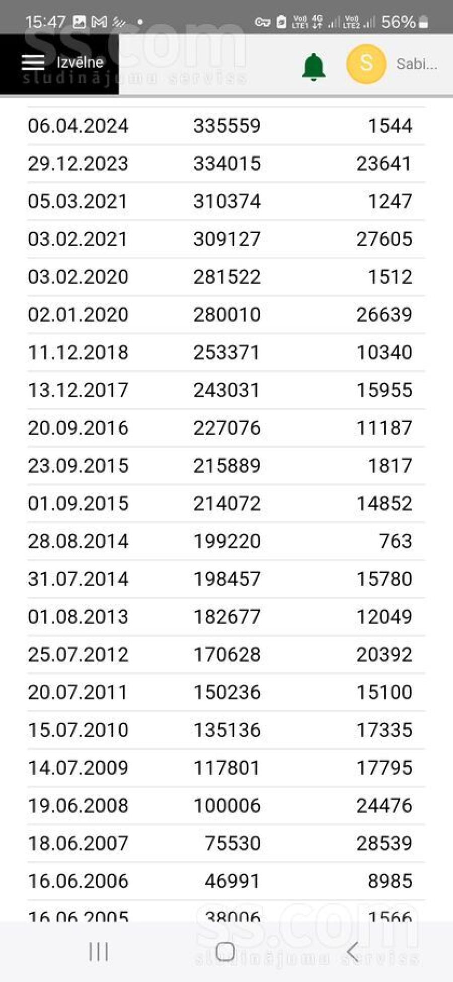 Черный Хонда СРВ 2002 в Рига, объемом двигателя 2.00 л и пробегом 344 тыс. км за 2500 €, фото 33 на AUTOMOTO.COM.LV