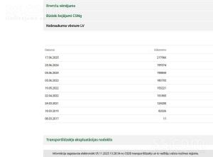 Черный Хонда СРВ 2017 в Рига, объемом двигателя 1.60 л и пробегом 218 тыс. км за 12900 €, фото 16 на AUTOMOTO.COM.LV