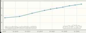 Синий Хонда СРВ 2007 в Йыхви, объемом двигателя 2.20 л и пробегом 0 тыс. км за 3800 €, фото 13 на AUTOMOTO.COM.LV