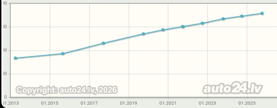 Синий Хонда СРВ 2007 в Йыхви, объемом двигателя 2.20 л и пробегом 0 тыс. км за 3800 €, фото 13 на AUTOMOTO.COM.LV